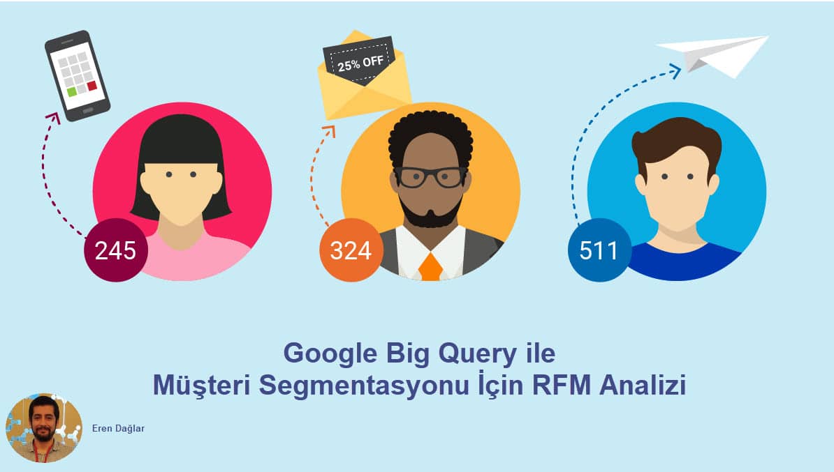 BigQuery İle RFM Analizi / Müşteri Segmentasyonu - Boosmart