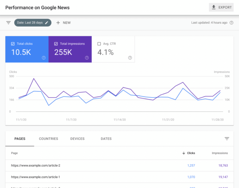 Search Console Nedir, Nasıl Kullanılır? Kapsamlı Search Console Rehberi