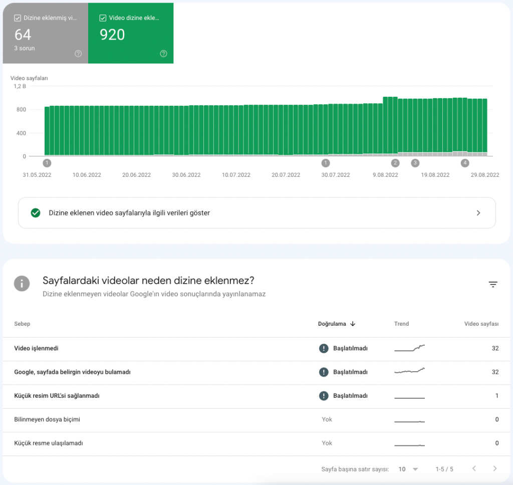 Search Console Nedir, Nasıl Kullanılır? Kapsamlı Search Console Rehberi